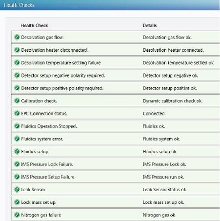 Peptide Mapping with Higher Confidence: The Application Capability of ...