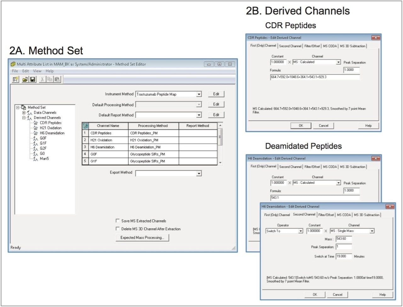 Monitoring Multiple Attributes in a Single Assay Using the ACQUITY QDa ...