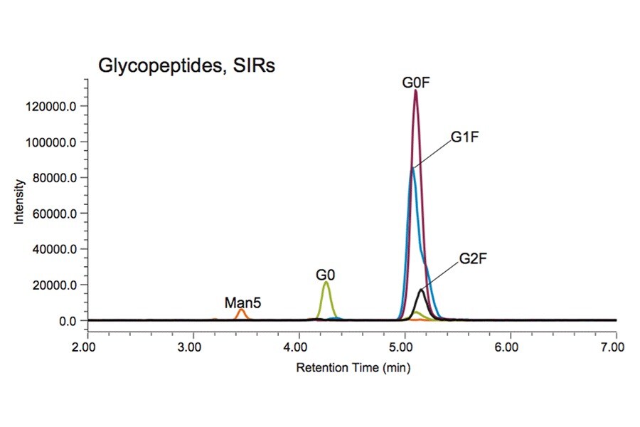 Monitoring Multiple Attributes in a Single Assay Using the ACQUITY QDa ...