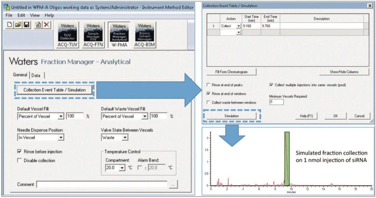 Lab-Scale Oligonucleotide Purification Using Waters Fraction Manager ...