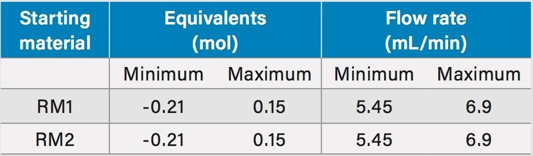 The Use of PATROL UPLC Process Analysis System for Continuous Flow ...