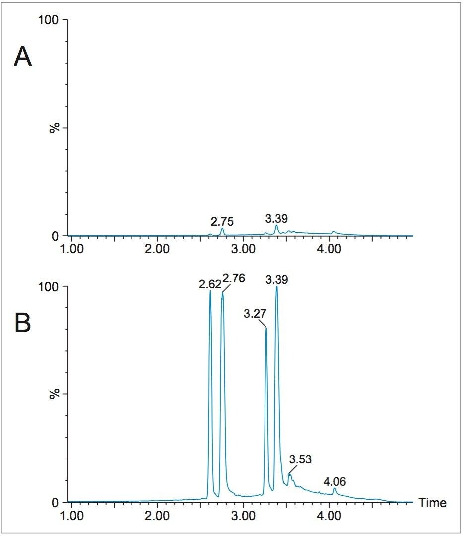 Solid Phase Extraction and Analysis of Coenzyme Q10 from Plasma Using ...