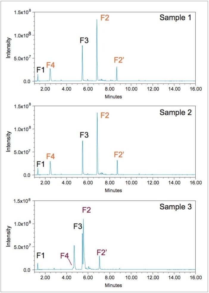 Improving Routine Analysis of Insulin Analogues Using the ACQUITY QDa Detector | Waters