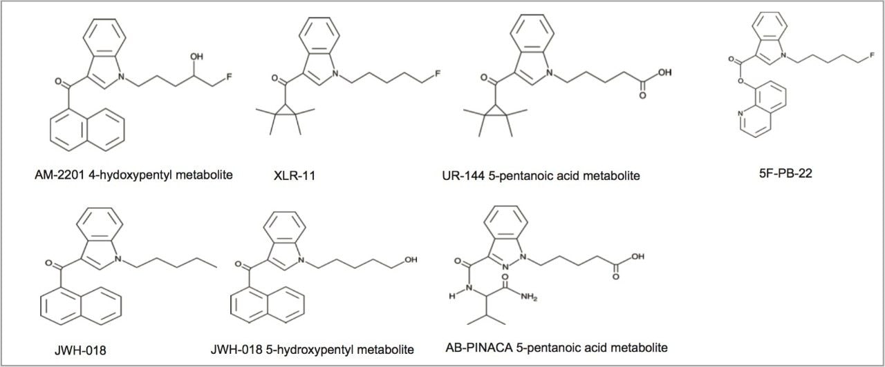 Analysis of Synthetic Cannabinoids in Urine, Plasma, and Edibles Using ...
