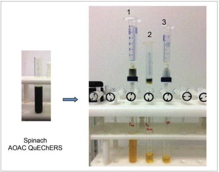 Oasis PRiME HLB Cartridges Now Available in Syringe Compatible Plus ...