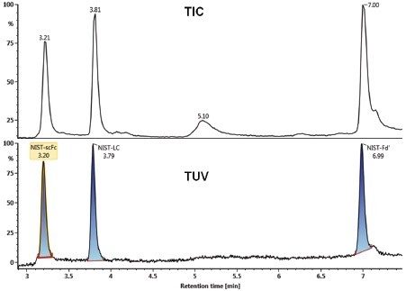 Automated Protein Modification Characterization of the Intact and ...
