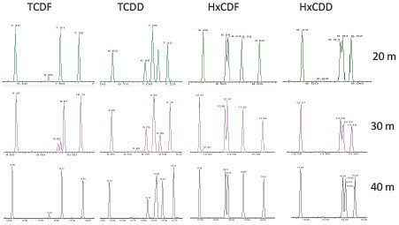 Analysis of Dioxins and Furans on a Xevo G2-XS QTof with APGC Using a QuEChERS Extraction Method ...