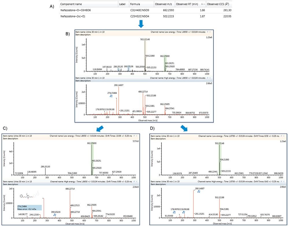 Integrating Ion Mobility into Routine Metabolite Identification Studies ...