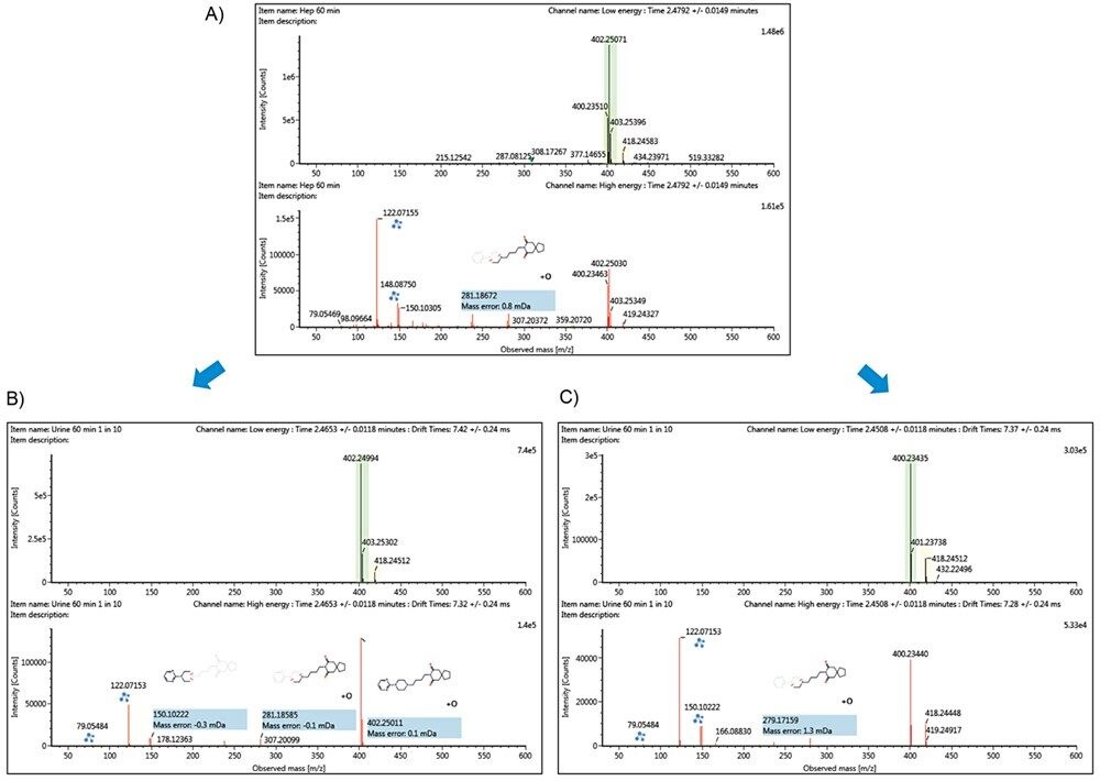 Integrating Ion Mobility into Routine Metabolite Identification Studies ...