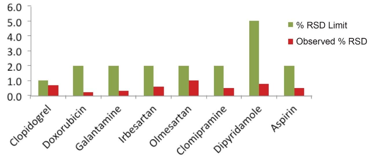 Improved Performance of Waters Alliance HPLC System for System ...