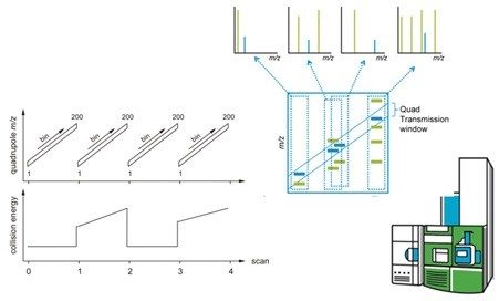 A Comparative Qualitative and Quantitative Assessment of SONAR for High ...
