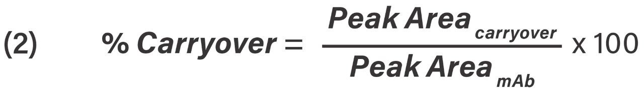 A Novel Phenyl Bonded Phase for Improved Reversed-Phase Separations of ...