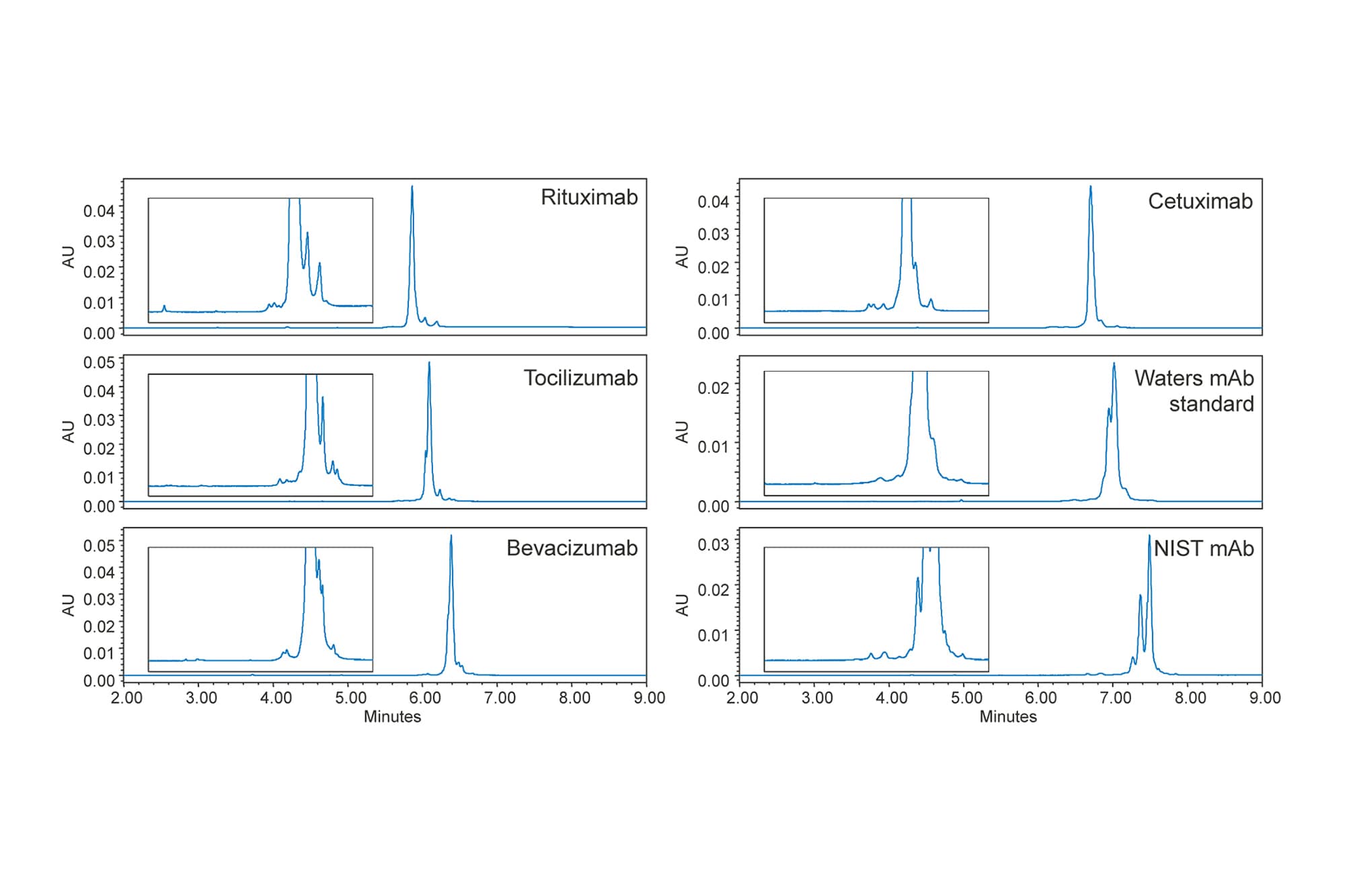 High-Resolution Separation of Intact Antibodies Using BioResolve RP mAb ...