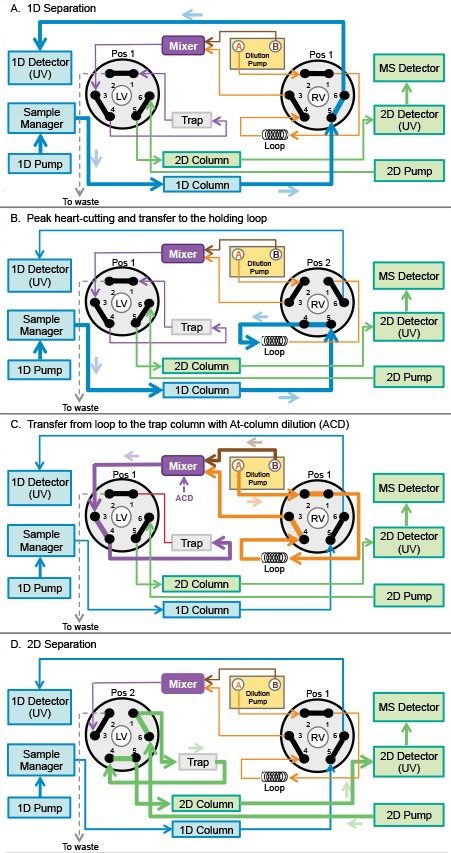 Mass Detection Coupled to a USP Method for Lidocaine and Prilocaine ...