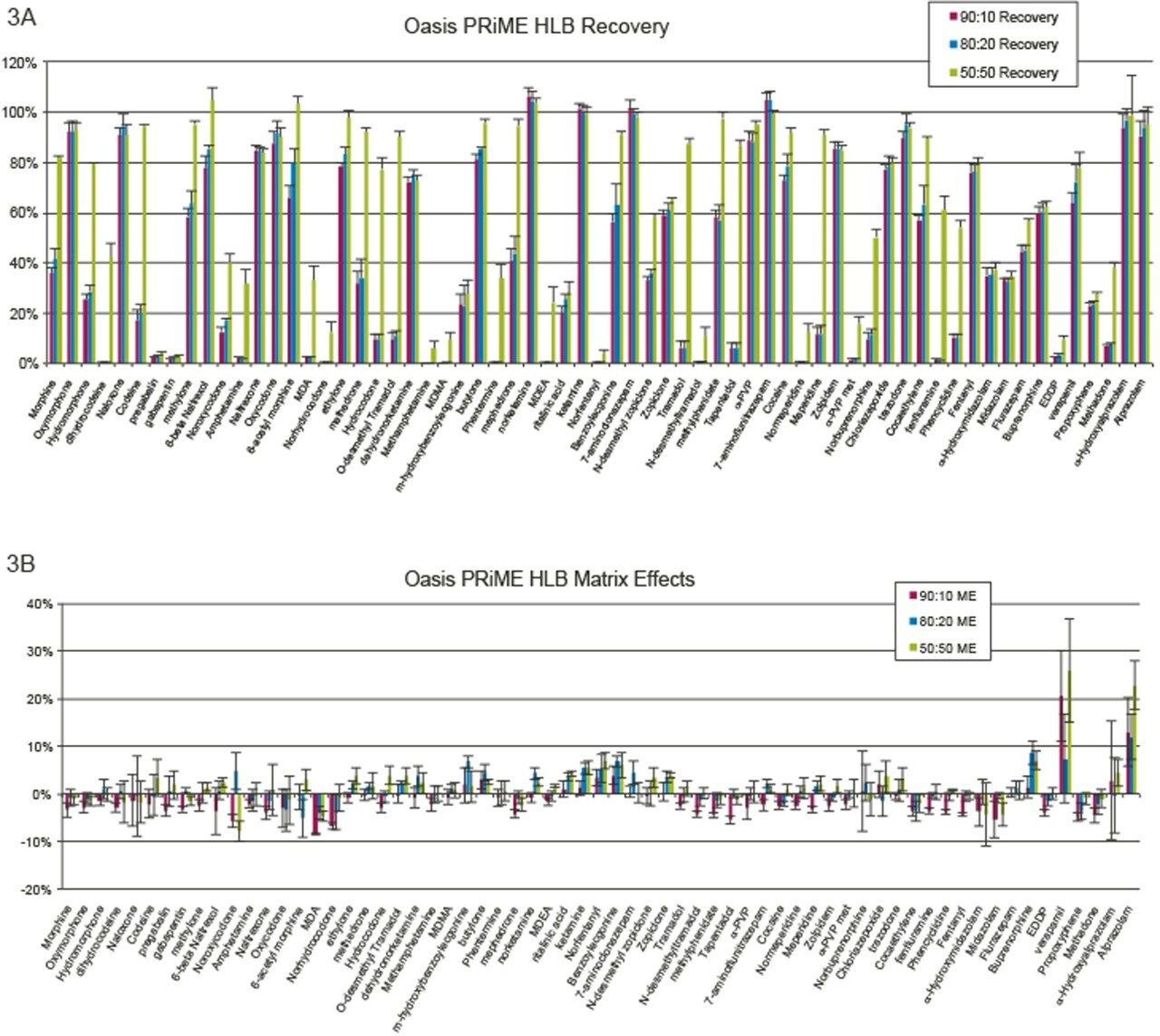 Efficient and Clean Extraction of a Multi-Drug Panel with Oasis PRiME ...