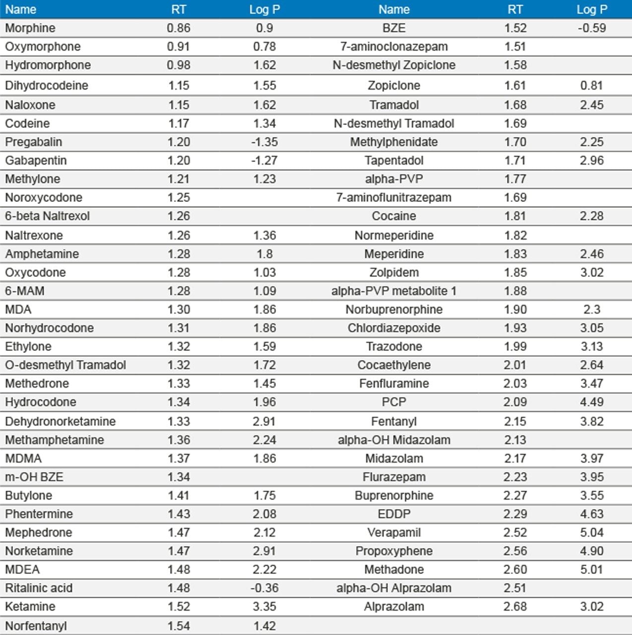 Efficient and Clean Extraction of a Multi-Drug Panel with Oasis PRiME ...