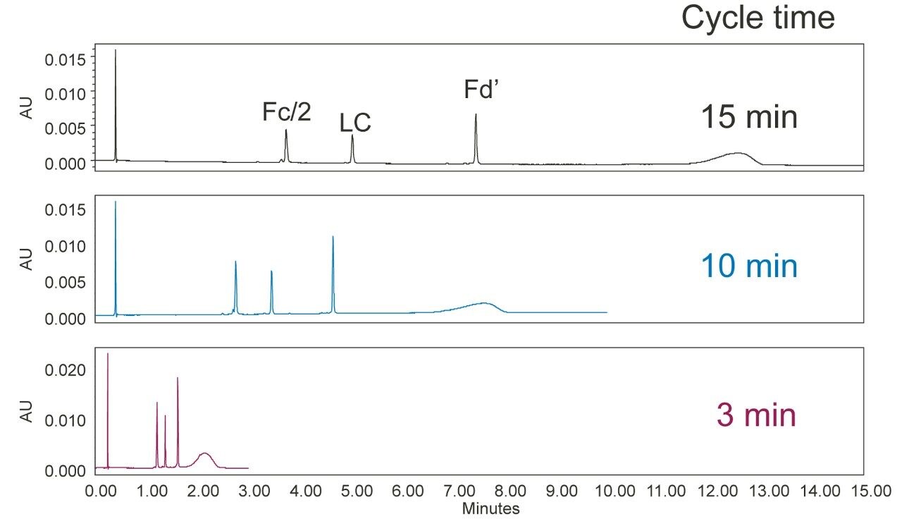 High-Throughput Analysis of Antibody Subunits Using a BioResolve RP mAb ...