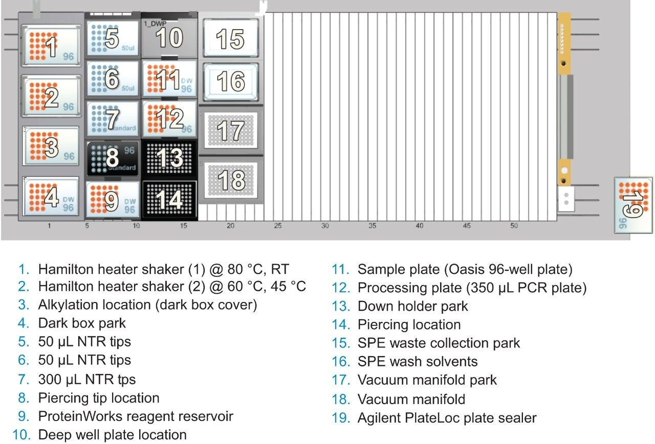 Automated, Kit-Based Sample Preparation Strategy for LC-MS ...