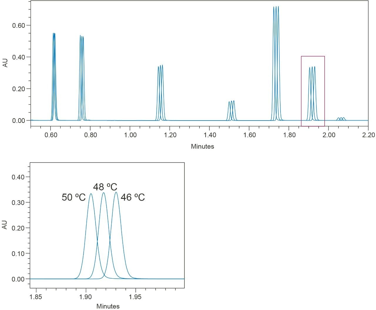 Performance Evaluation of Active Solvent Preheating Design on the ...