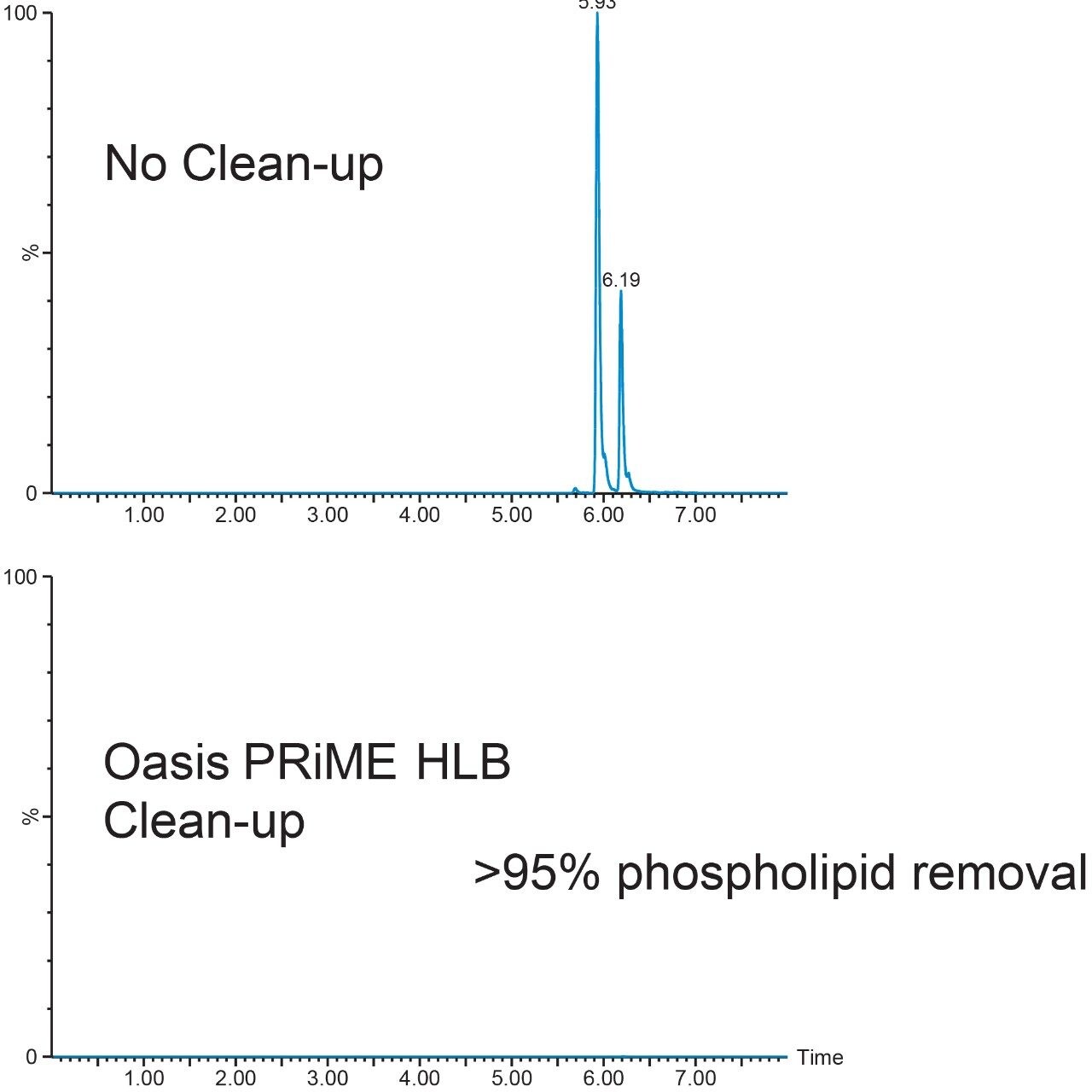 Oasis PRiME HLB Cartridge for Clean-up of QuEChERS Extracts of Soybean ...