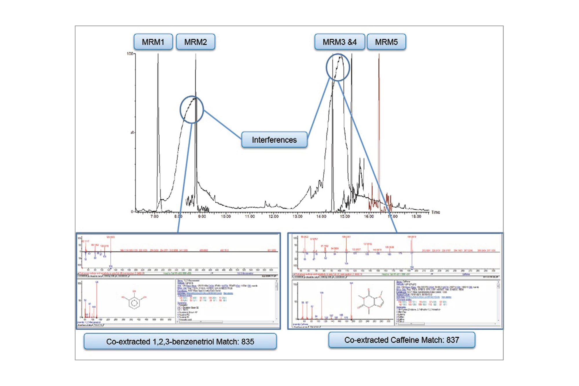 Targeted MRM Methods Using Xevo TQ-GC: Seeing the Whole Picture With ...