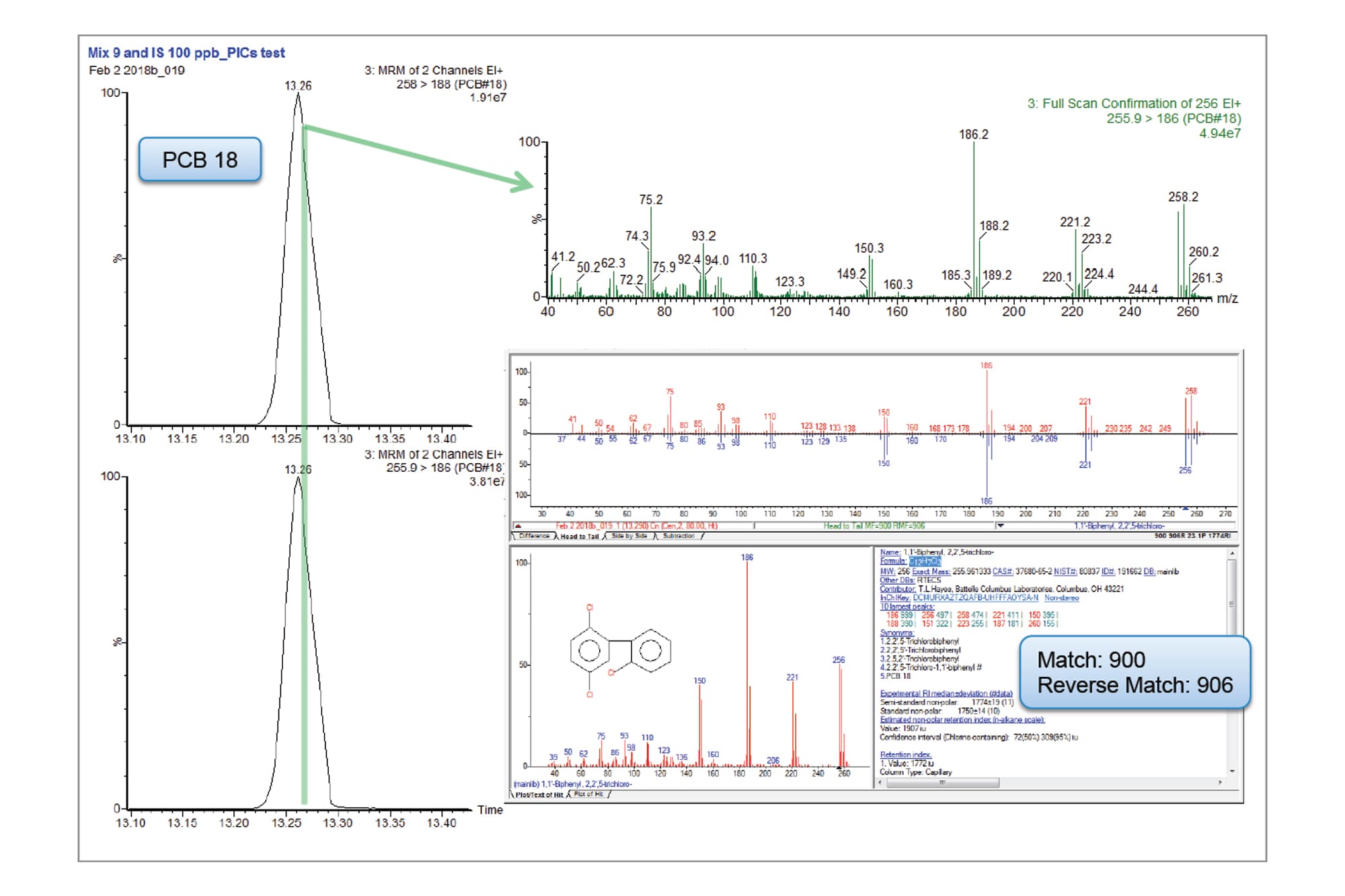 Improve Product Ion Confirmation Scanning with Xevo TQ-GC | Waters