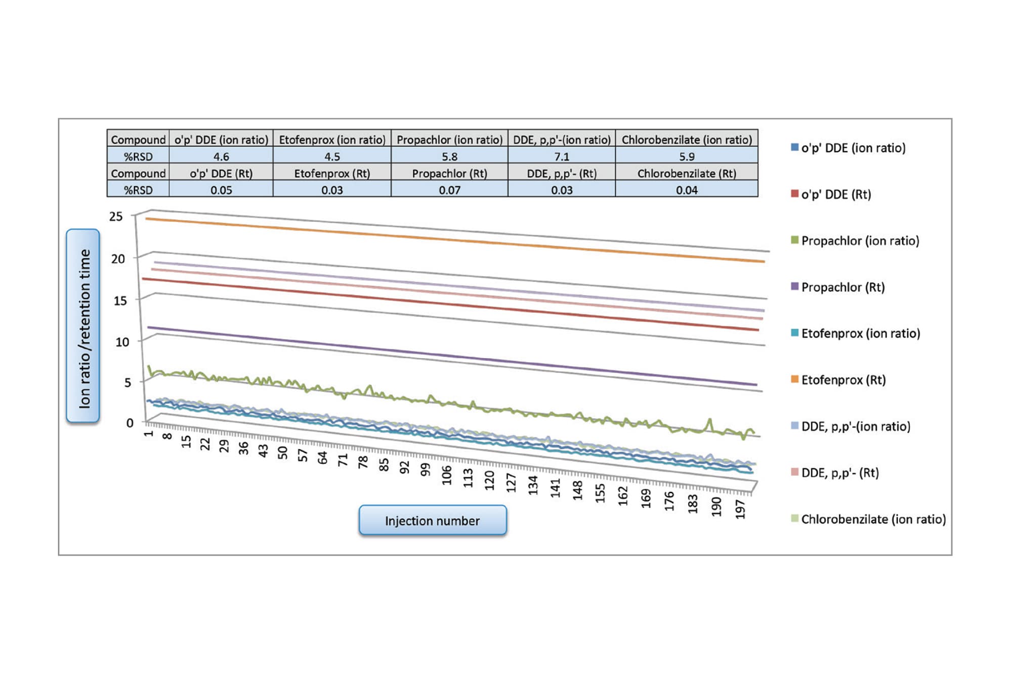 Xevo TQ-GC: Run Extended Sample Sets Without User Intervention | Waters