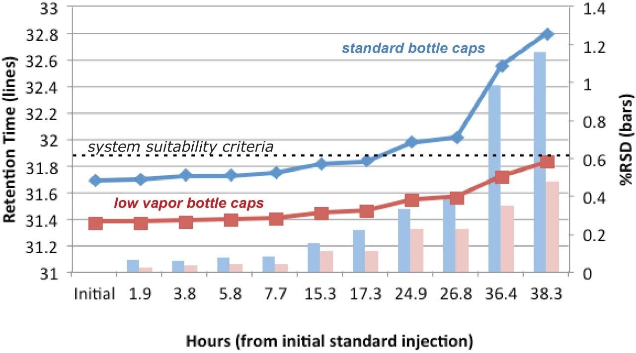 USP Method Case Study Part I: Understanding the Impact of Sample ...