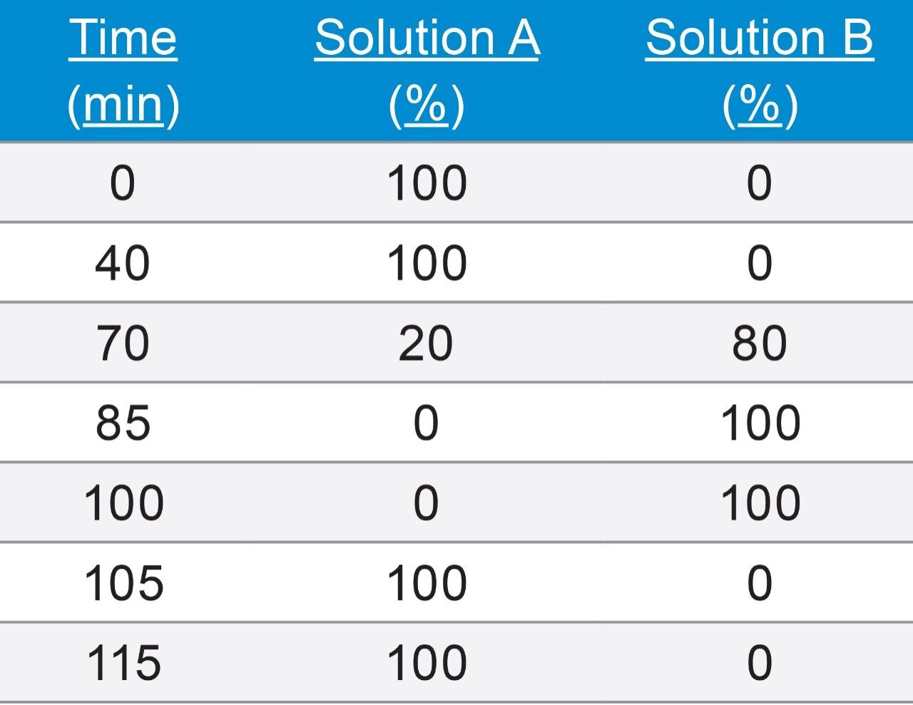 USP Method Case Study Part I: Understanding the Impact of Sample ...