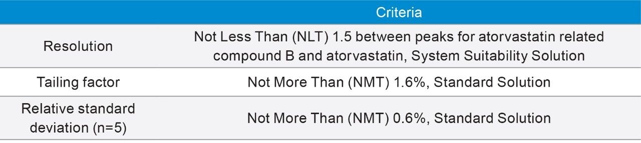 USP Method Case Study Part I: Understanding the Impact of Sample ...