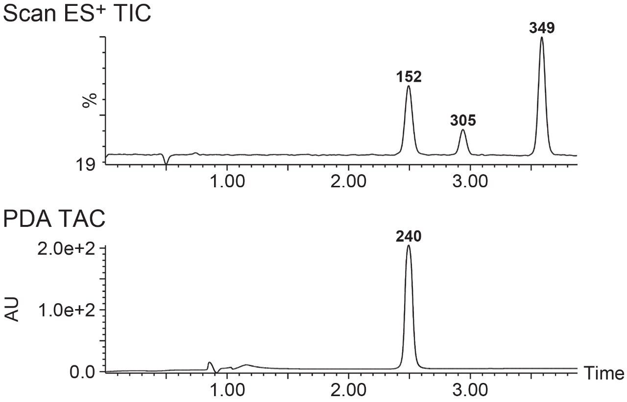 Small Scale Purification of Fractions from a Complex Pharmaceutical ...