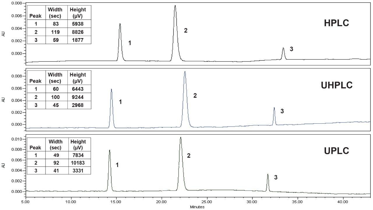 Demonstration of the USP Quetiapine Fumarate Impurities Method Across a ...