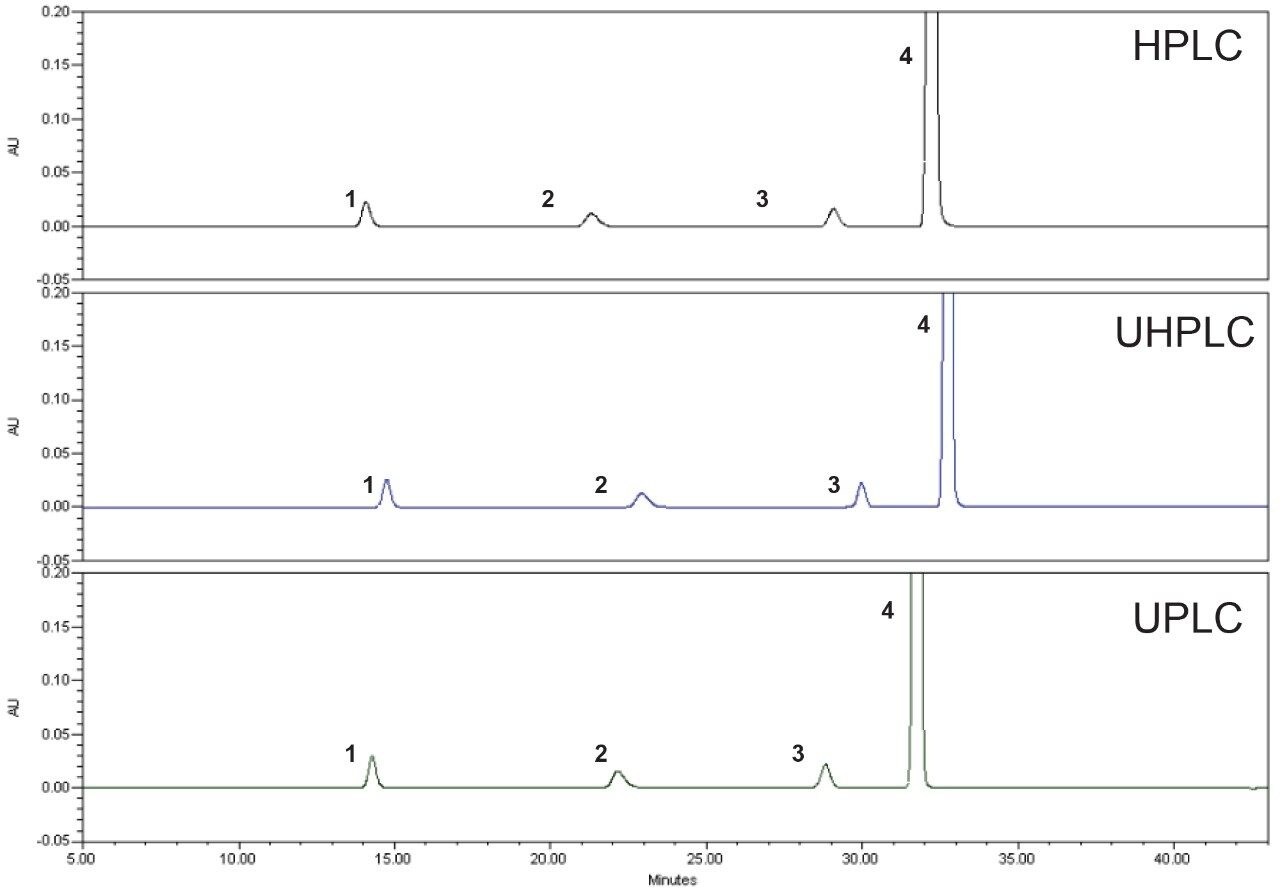 Demonstration of the USP Quetiapine Fumarate Impurities Method Across a ...
