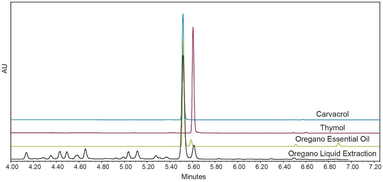 Supercritical Fluid Extraction and Fractionation of Monoterpenes in ...