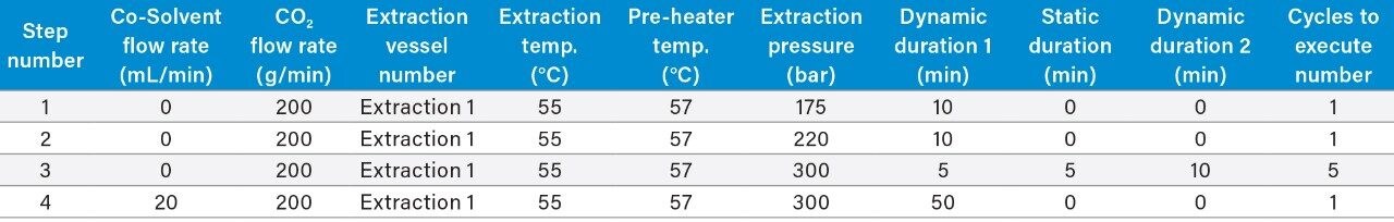 Supercritical Fluid Extraction and Fractionation of Monoterpenes in ...