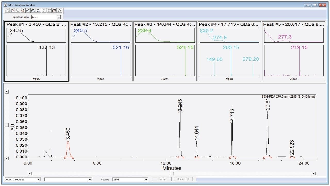 Probing for Packaging Migrants in a Pharmaceutical Impurities Assay ...