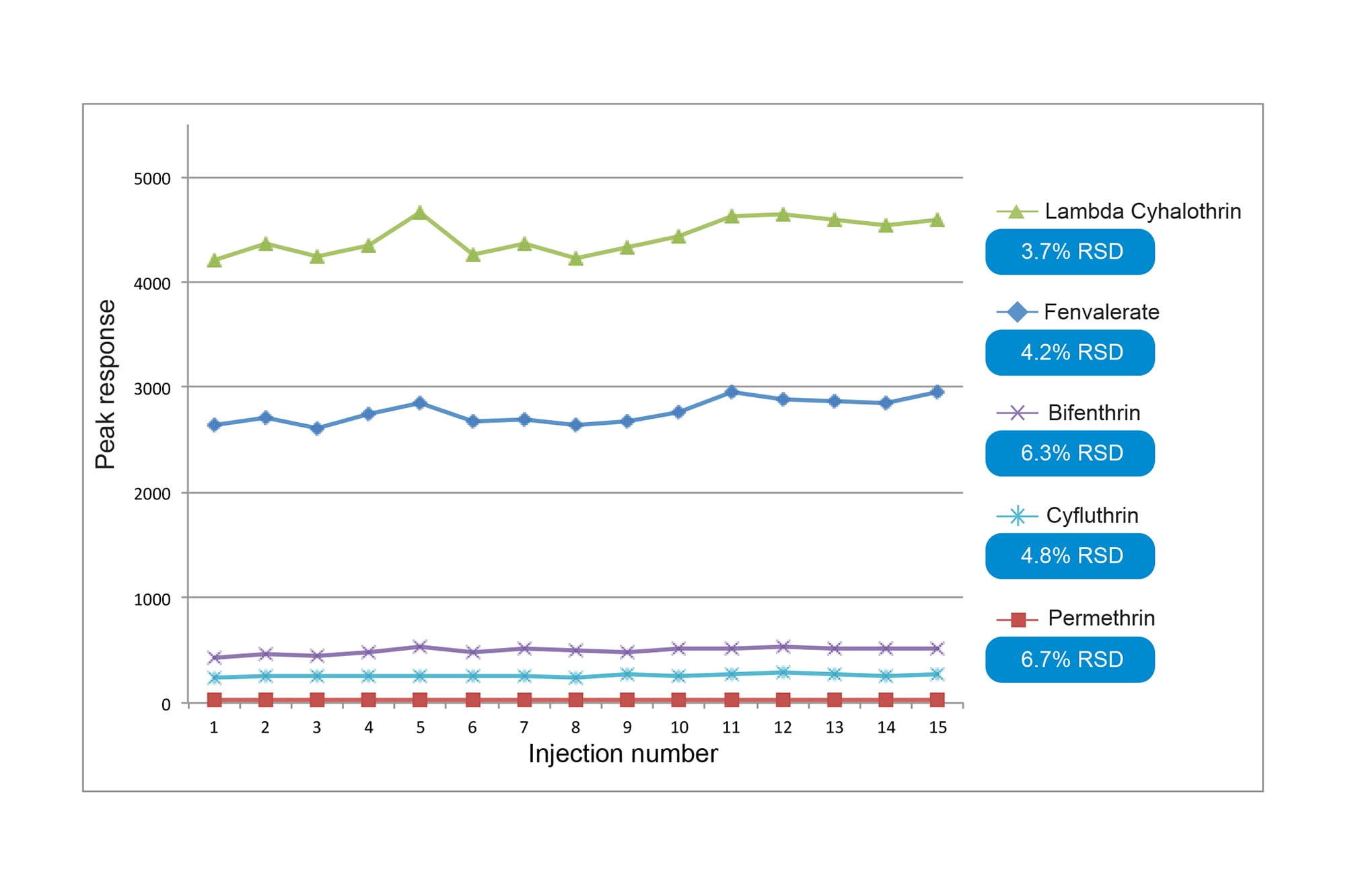 Benefits of Chemical Ionization in GC-MS/MS Analysis using the Xevo TQ ...