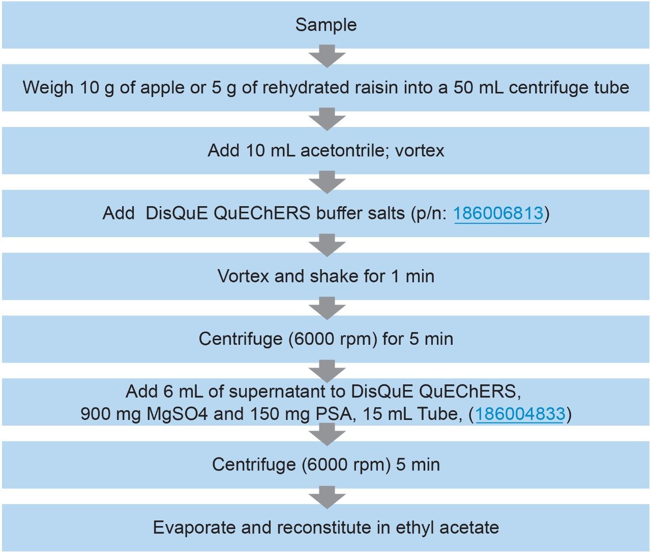 GC-MS/MS Determination of Pesticide Residues in Fruit Using the Xevo TQ ...