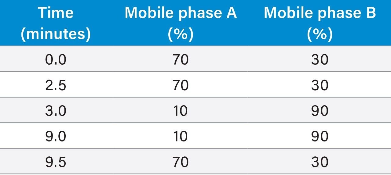 Alliance Carryover Performance Part 1: Carryover Improvement Achieved ...