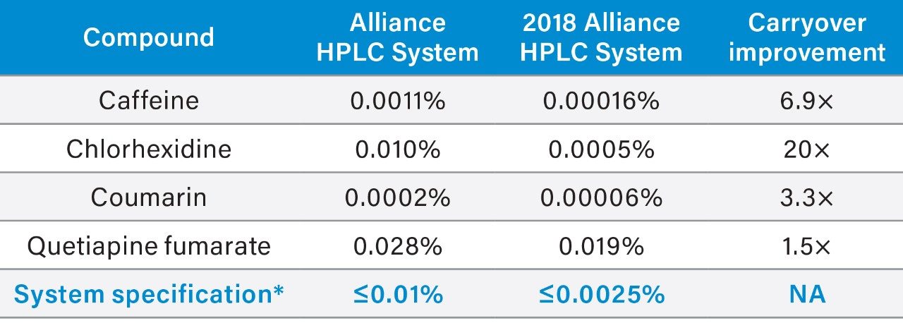 Alliance Carryover Performance Part 1: Carryover Improvement Achieved ...
