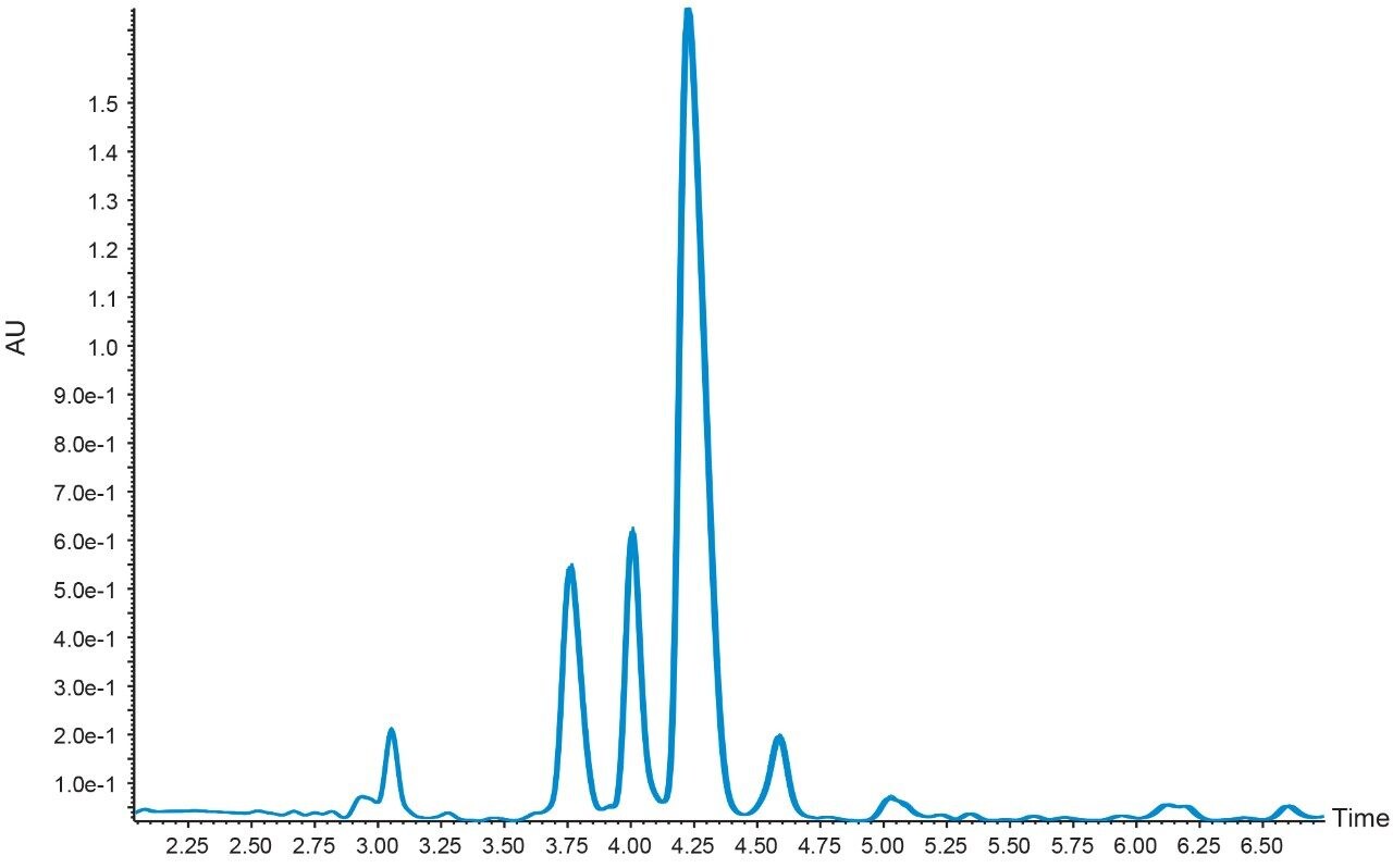 Small Scale Peptide Isolation Using UPLC with Mass-Directed ...