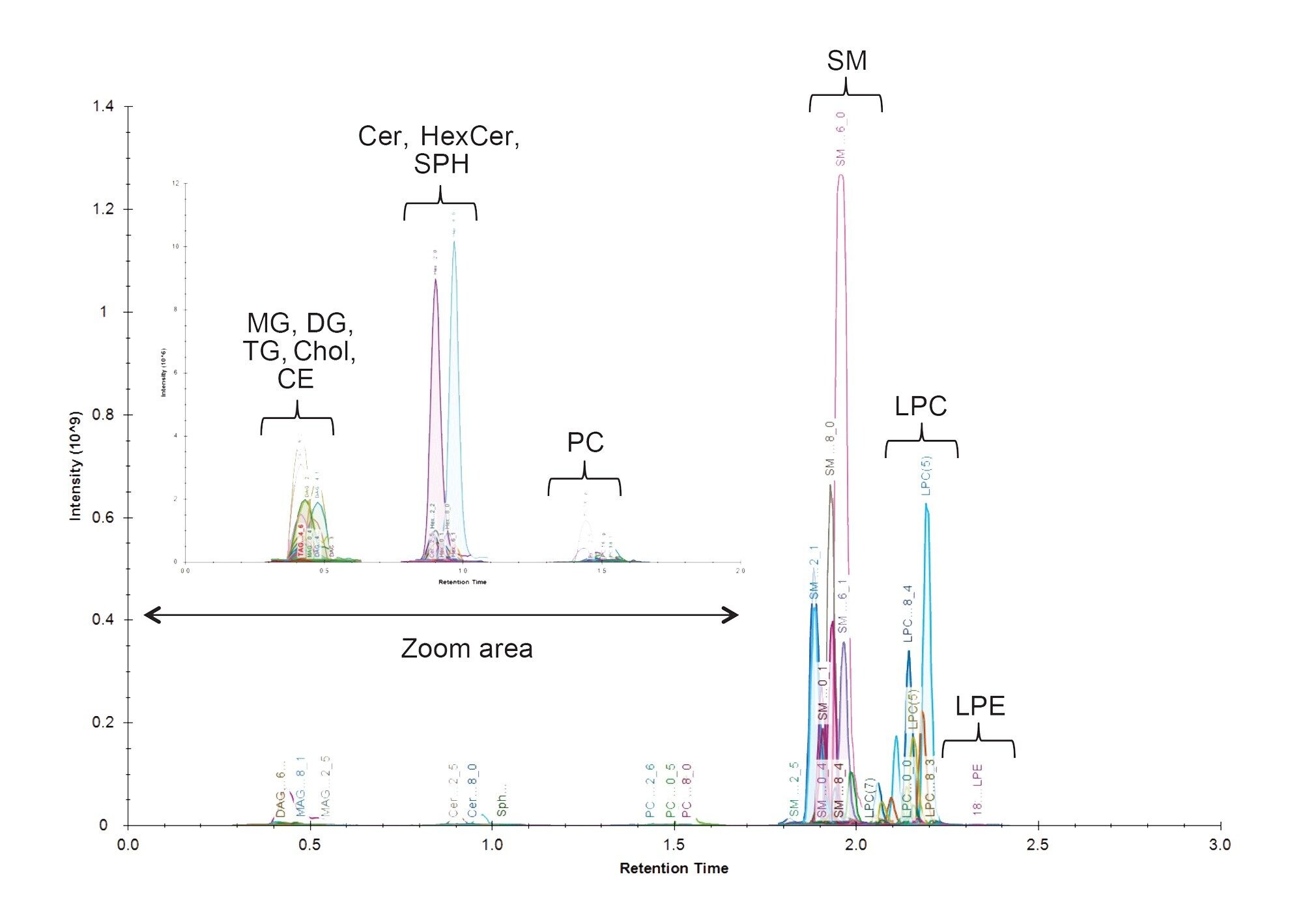 LipidQuan for Comprehensive and High-Throughput HILIC-based LC-MS/MS ...