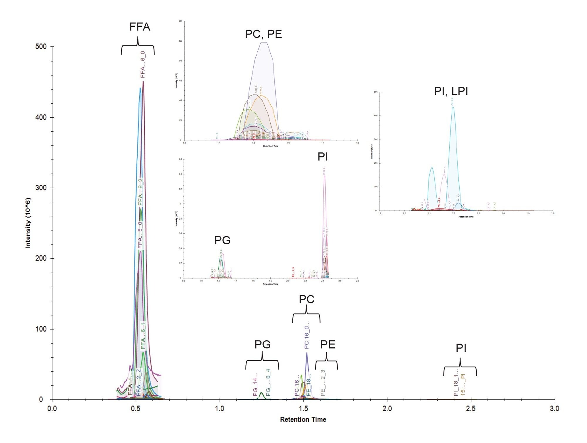 LipidQuan for Comprehensive and High-Throughput HILIC-based LC-MS/MS ...