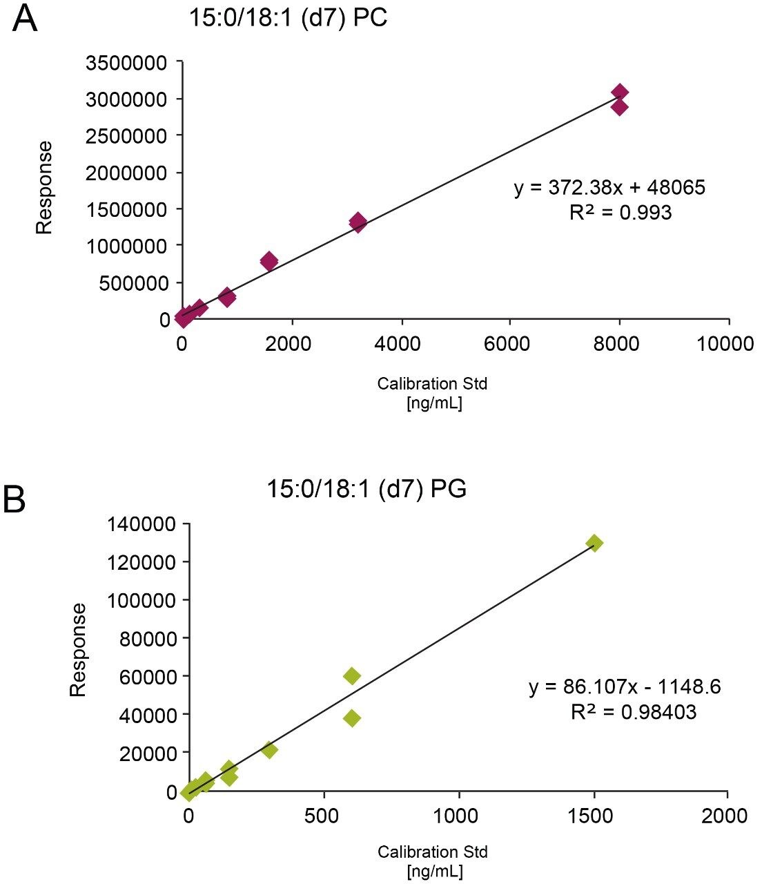 LipidQuan for Comprehensive and High-Throughput HILIC-based LC-MS/MS ...