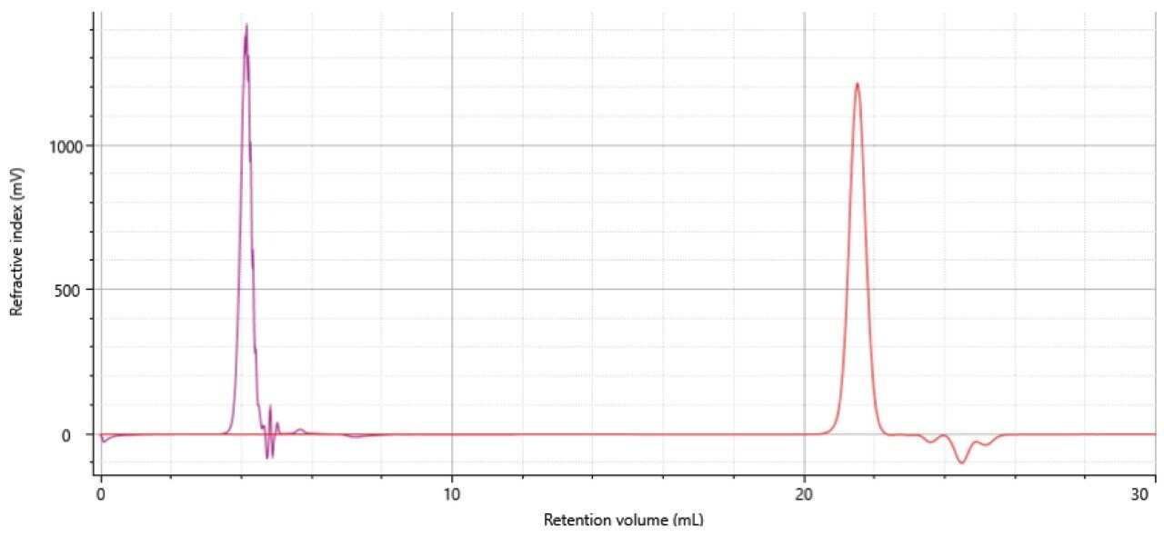Enhanced Resolution of Low Molecular Weight Samples Using Advanced ...