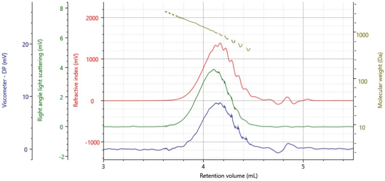 Enhanced Resolution of Low Molecular Weight Samples Using Advanced ...