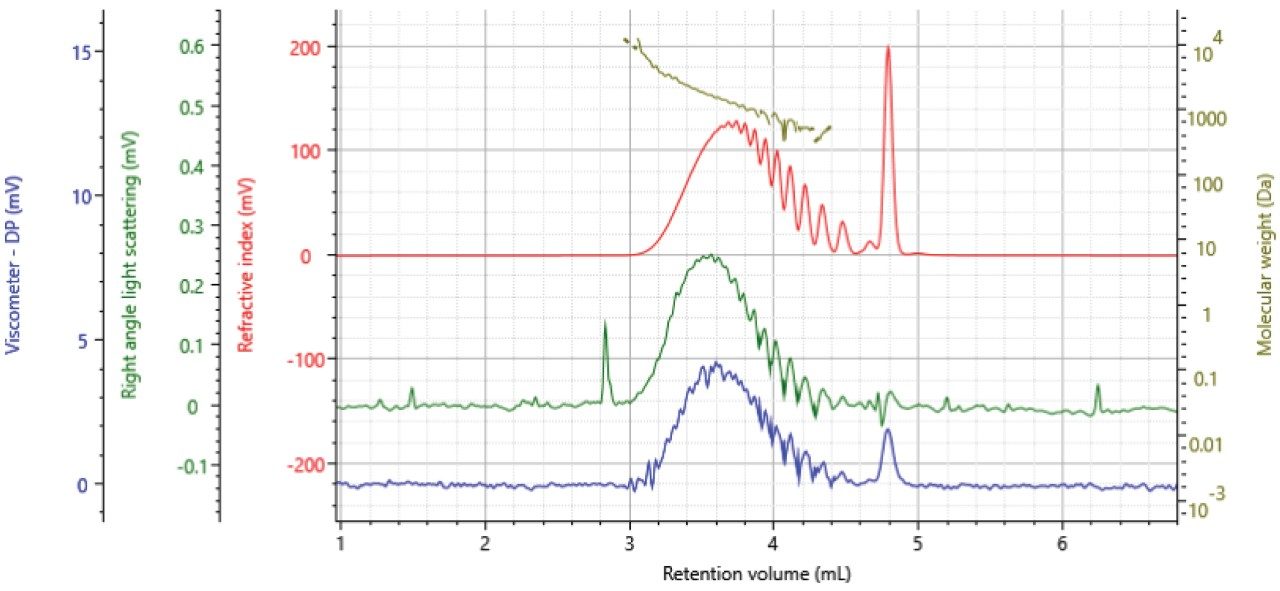 Enhanced Resolution of Low Molecular Weight Samples Using Advanced ...