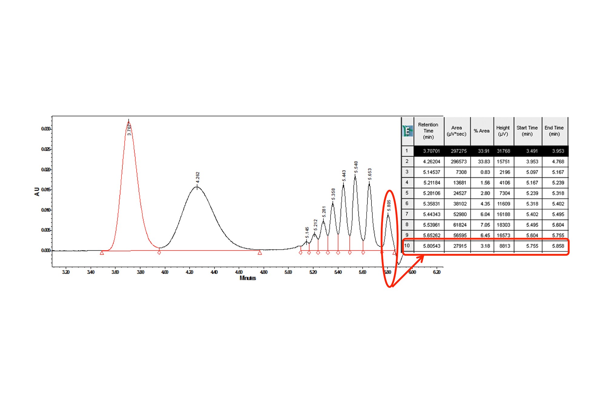 High Speed/High Resolution Size Exclusion Chromatography of Low ...