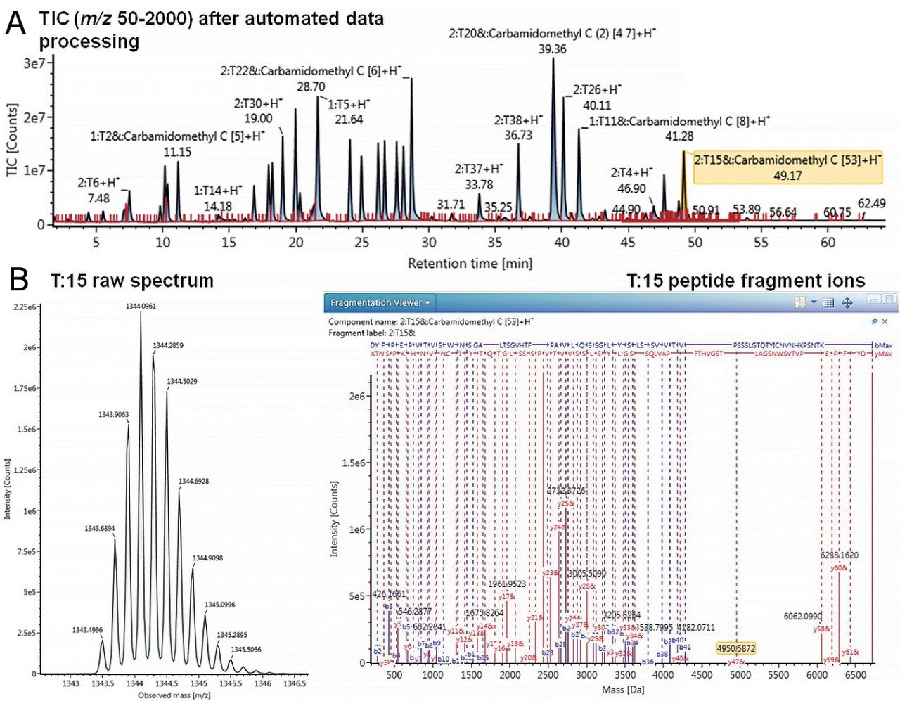 Routine Peptide Mapping Analysis using the BioAccord System | Waters