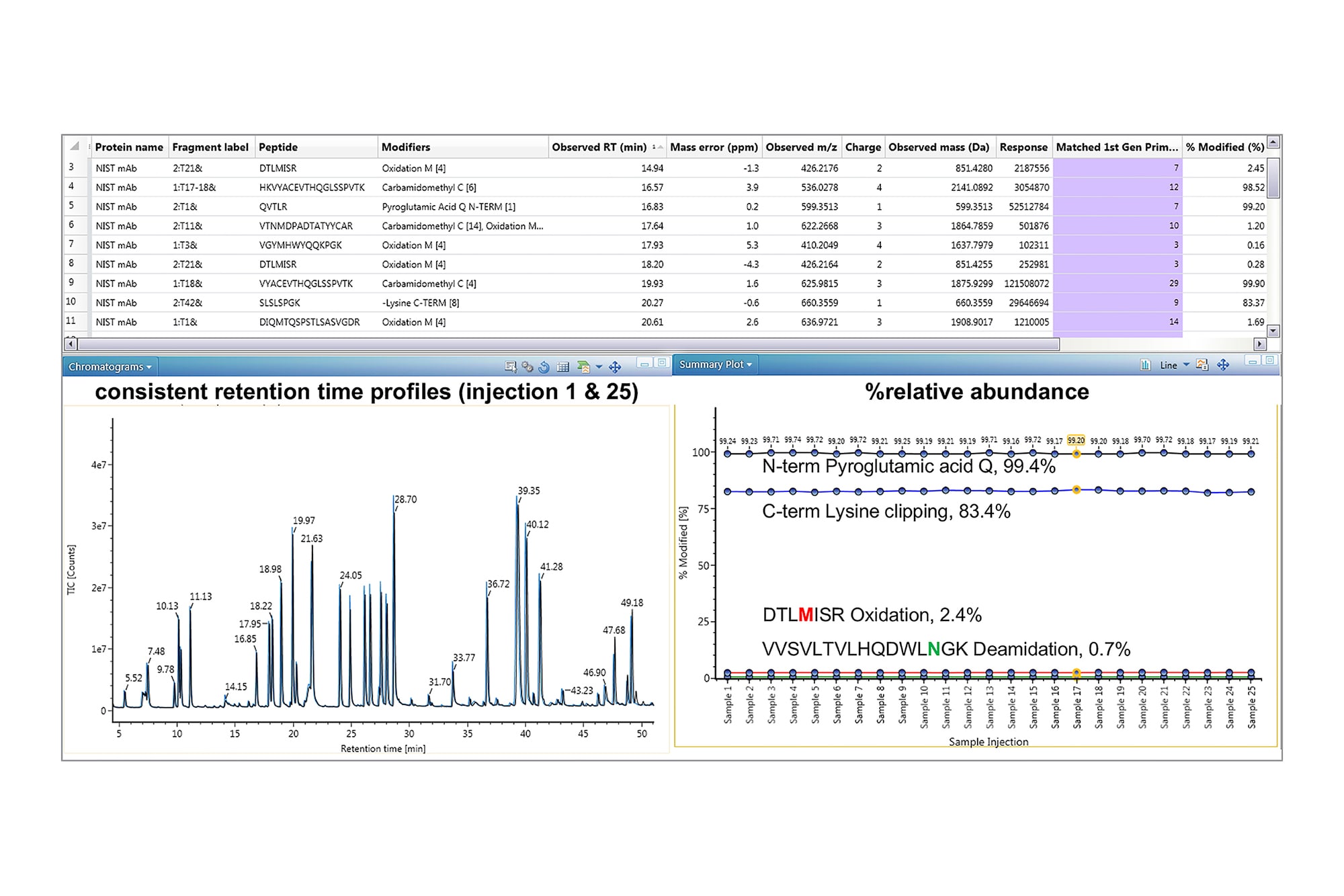 Routine Peptide Mapping Analysis using the BioAccord System | Waters